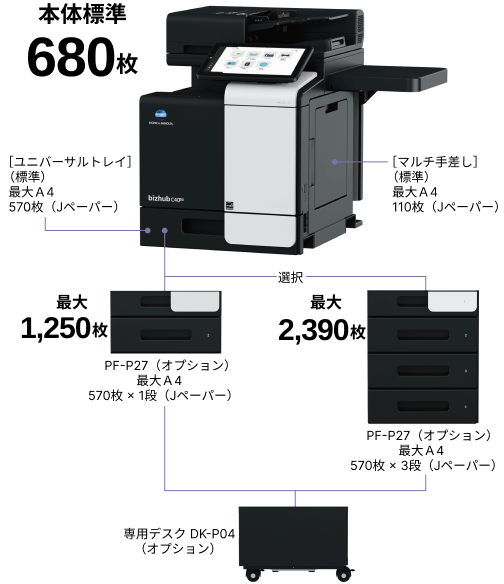 コピー&プリント - bizhub 4051 i - 製品情報 - ビジネスソリューション | コニカミノルタ