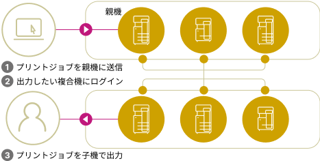 セキュリティー - bizhub C4051 i - 製品情報 - ビジネスソリューション | コニカミノルタ