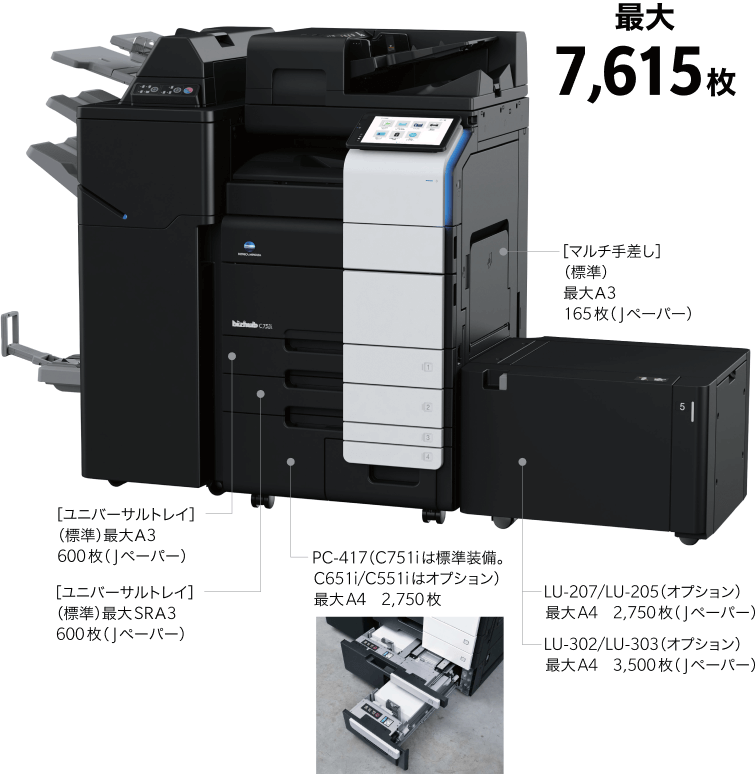 コピー&プリント - bizhub C751i / C651i / C551i - 製品情報 - ビジネスソリューション | コニカミノルタ