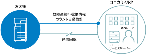 保守サービス - bizhub C751 i Premium - 製品情報 - ビジネスソリューション | コニカミノルタ