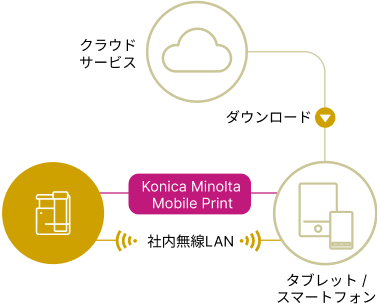 モバイル&クラウド - bizhub C4001 i - 製品情報 - ビジネスソリューション | コニカミノルタ