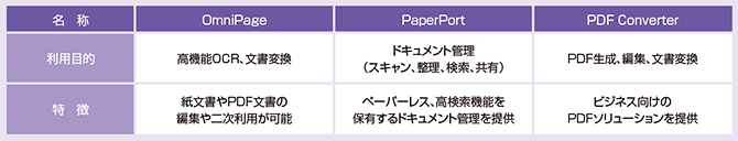 Unity Document Suite - 製品情報 - ビジネスソリューション | コニカミノルタ