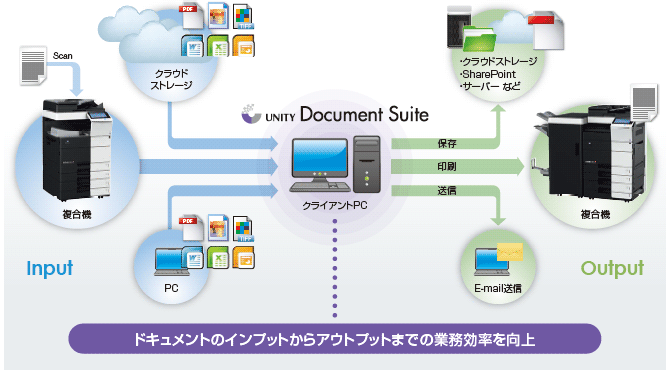 Unity Document Suite - 製品情報 - ビジネスソリューション | コニカミノルタ