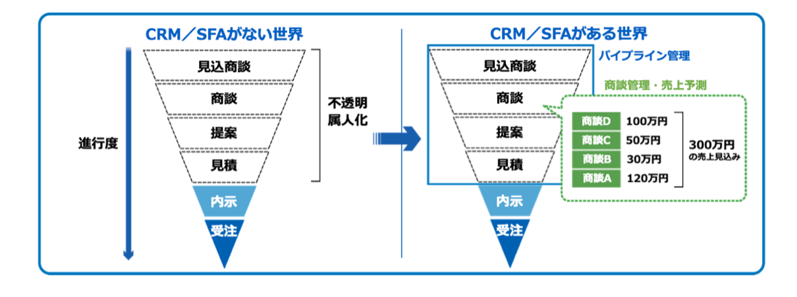 はじめてBtoBマーケティングを 担当するときに知っておくべきこと。 - アイデアショールーム | コニカミノルタ