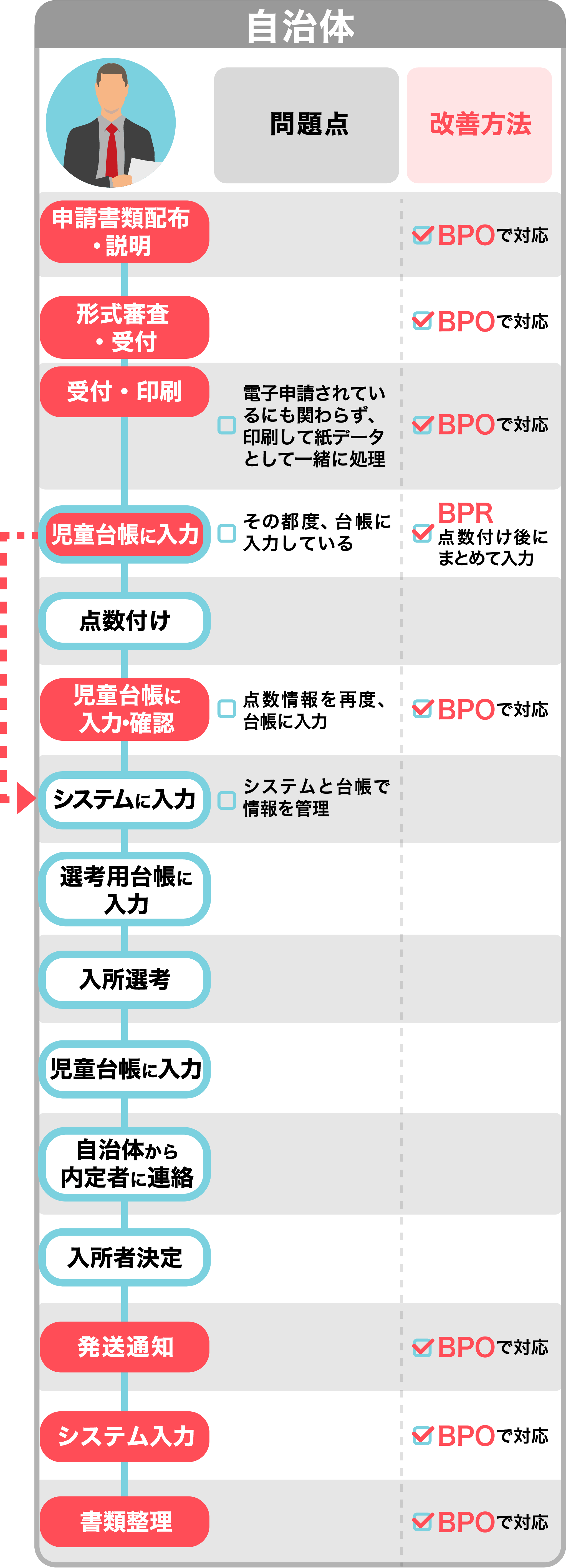 自治体DX支援サービス 事例 | コニカミノルタ